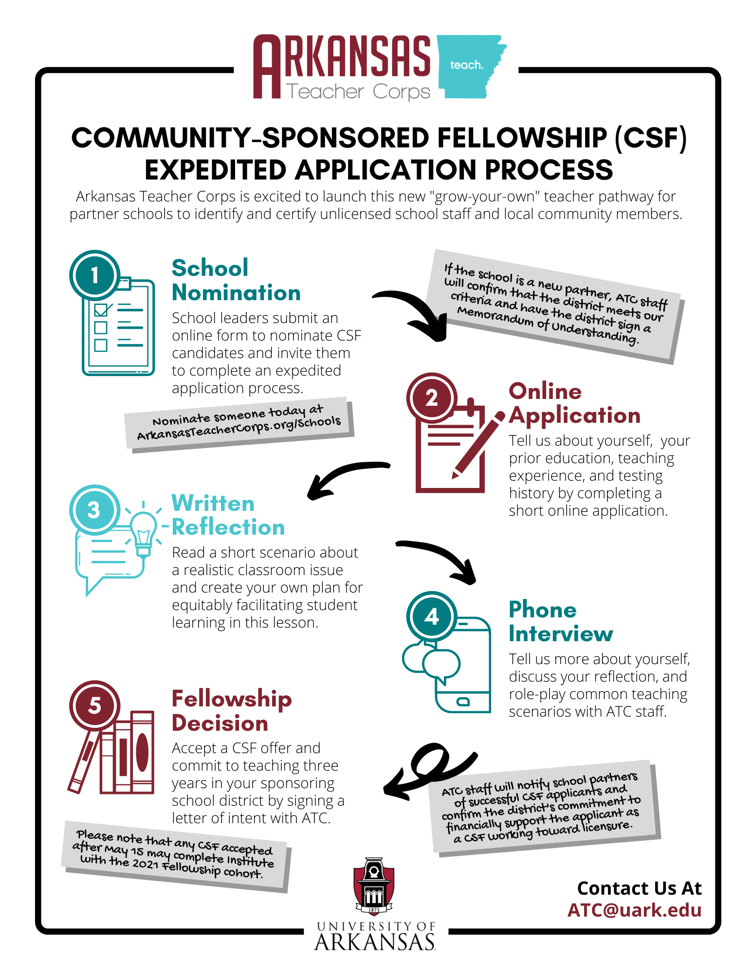 New Community Fellowship - Arkansas Teacher Corps