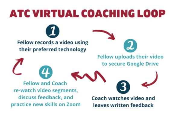 Adjusting to 100% Virtual Coaching for Fall 2020 - Arkansas Teacher Corps