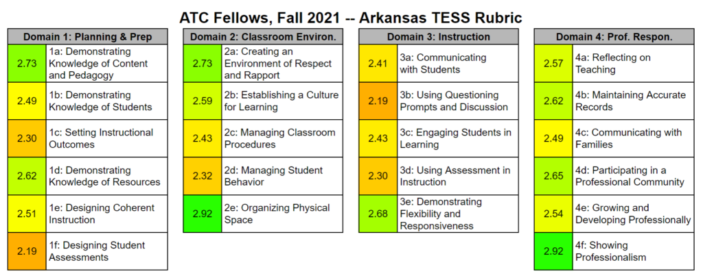 TESS Data Suggests Focus on Discussion, Assessments - Arkansas Teacher ...